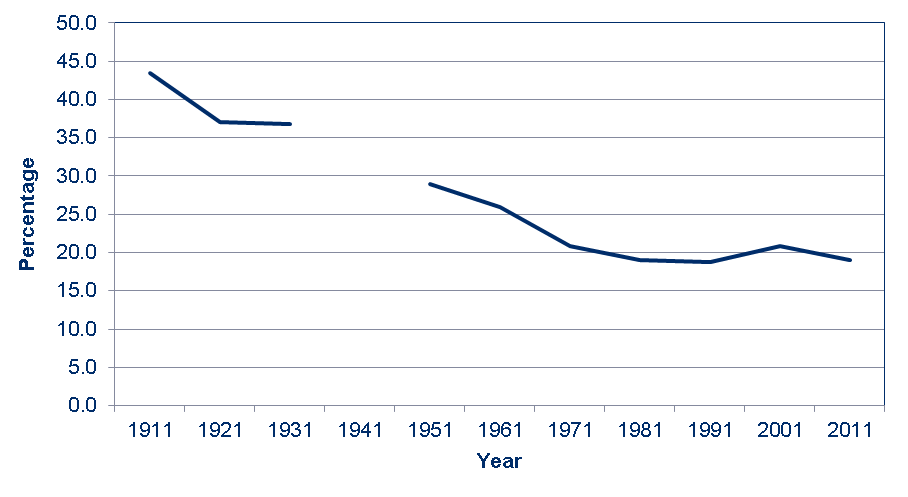 A Wales of vibrant culture and thriving Welsh language