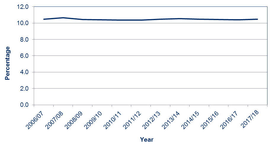 A Wales of vibrant culture and thriving Welsh language