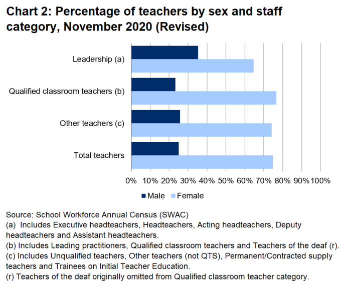 School Workforce Census Results As At November 2020 revised GOV WALES